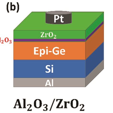 Schematic Of The A Zro2 B Al2o3zro2 And C Alnzro2 Gate Stacks