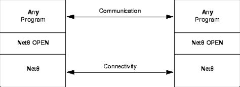Enabling Net8 Enhancements For Programmers