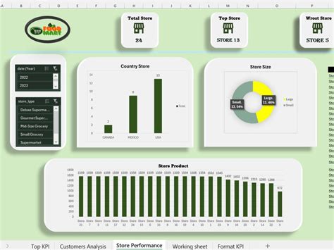 A Actionable Insight Data Analysis And Visualization Dashboard Using Raw