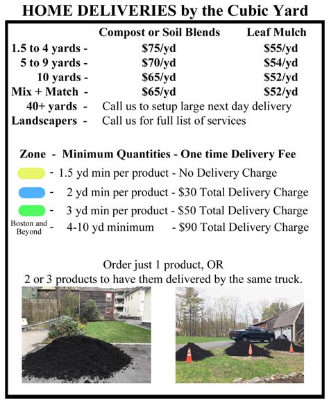 Bulk Compost And Delivery Black Earth Compost