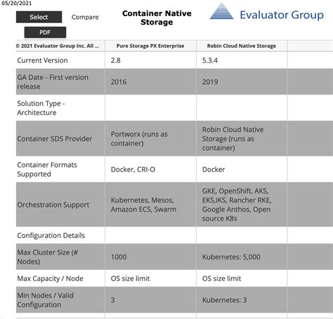 container native storage evaluscale comparison matrix the futurum group