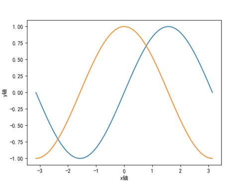 Python数据可视化~图标辅助元素python中设置y轴标签 Csdn博客
