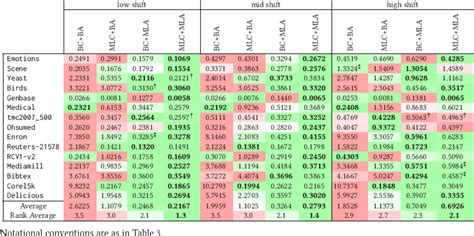 Multi Label Quantification Acm Transactions On Knowledge Discovery From Data