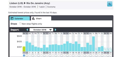 How To Find Cheap Flights To Anywhere Geeky Explorer Insider Travel