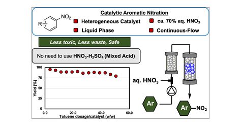 Liquid Phase Catalytic Continuous Flow Aromatic Nitration Reactions