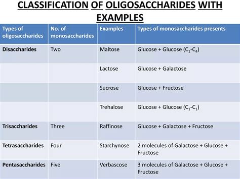Carbohydrates Chapter 1 Pptx
