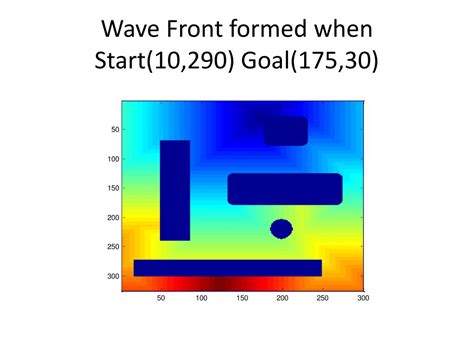 Ppt Project On Implementation Of Wave Front Planner Algorithm