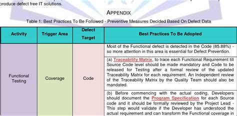 Table 1 From Software Defect Prevention Through Orthogonal Defect Classification Odc