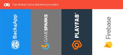 Mobile Game Backend Low Code Backend That Helps You Build Apps Faster