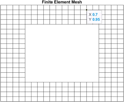 Elemental Finite Element Analysis File Exchange MATLAB Central