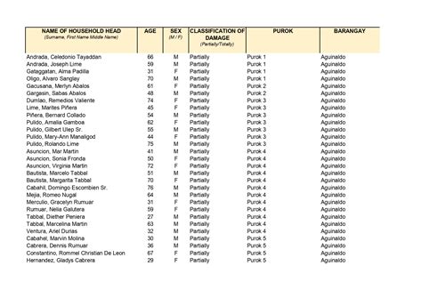 Mswd Office Cordon Isabela