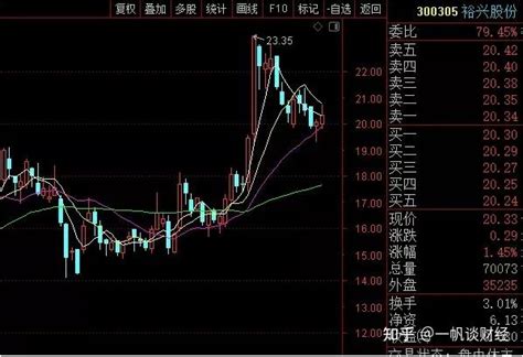 这四大利好三大利空，将对今天股市影响重大，下午大盘是否能再次上升 知乎