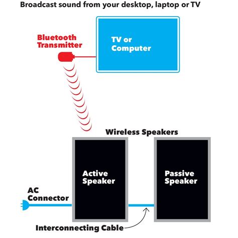 Best Uses For Bluetooth Wireless Speakers The Family Handyman