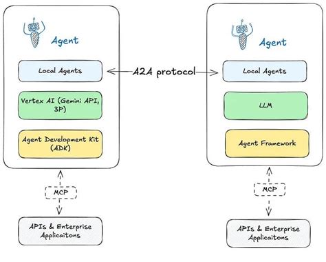 Text Analytics With Fasttext A Comprehensive Guide With Python By