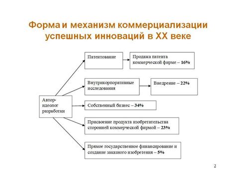 Инновационная деятельность на малом предприятии презентация онлайн
