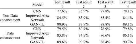 target detection results of different models download scientific diagram