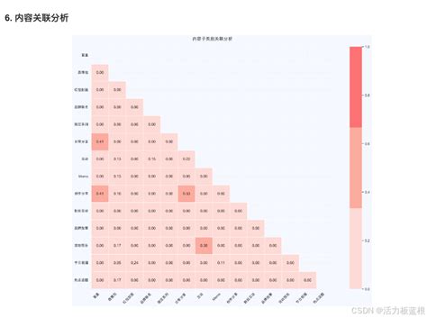微博数据爬取 分析实战：做点小分析完全ok 微博爬虫 csdn博客