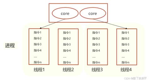 黑马java面试教程p8并发编程黑马 Java面经 Csdn博客