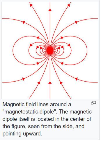 Computational Physics Draw Magnetic Field Lines Or Vector Field Of A Magnetic Dipole Python
