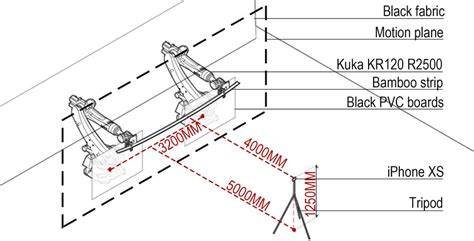 The Bending Experiment Download Scientific Diagram