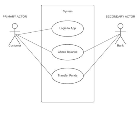 CS 3667 Software Engineering Midterm Flashcards Quizlet