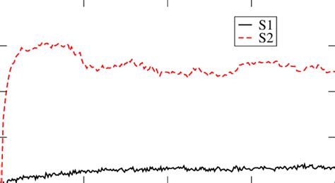 Evolution Of The Anisotropy A With Cumulative Shear Strain ε Q For A