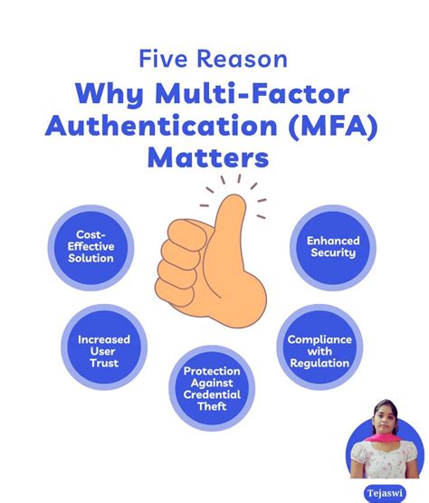 Tejaswi K On Linkedin Cybersecurity Mfa Dataprotection Securebusiness Cyberdefense…