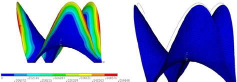Hyperbolic Paraboloid A Displacements B Deformed Shell Using Eq