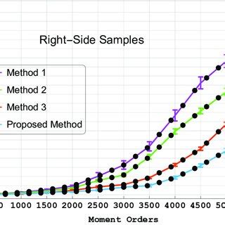 Average Elapsed Cpu Times In Seconds With Error Bar Computation Of
