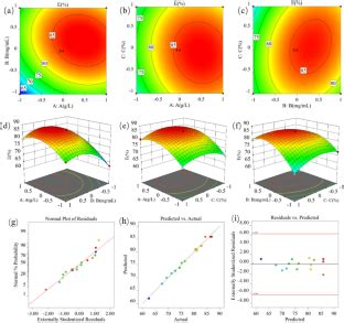 Preparation And Properties Of W O Emulsion Bacteriostatic Microcapsules