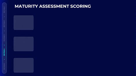 Maturity Assessment Scoring Slide Digital Transformation Part 2