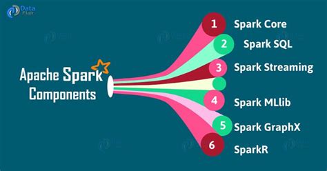 Spark Tutorial Learn Spark Programming Dataflair