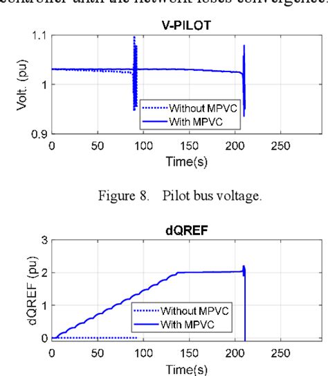 Figure 1 From A Centralized Voltage Controller For Offshore Wind Plants
