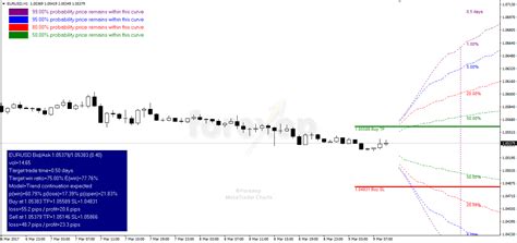 Mt4 Pro Indicator Bundle Mt4 Indicators