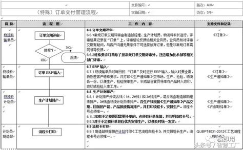 「模板」訂單交付管理流程 每日頭條