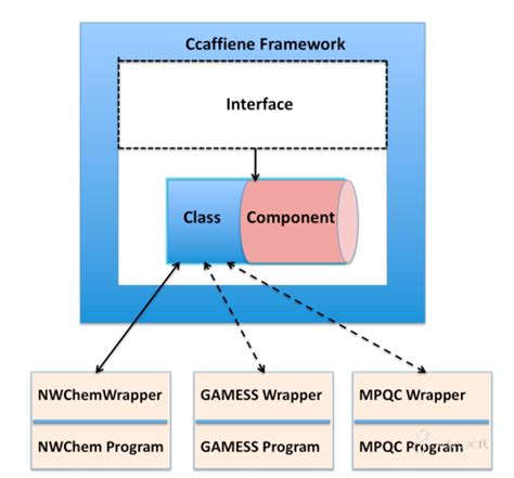 Massively Parallel Quantum Chemistry Program Nedir Open Source Geliştiricisinden
