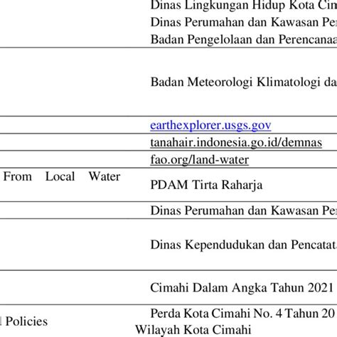 Research Material And Data Materials And Data Source Download