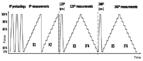 Schematic Calibration Procedure Download Scientific Diagram