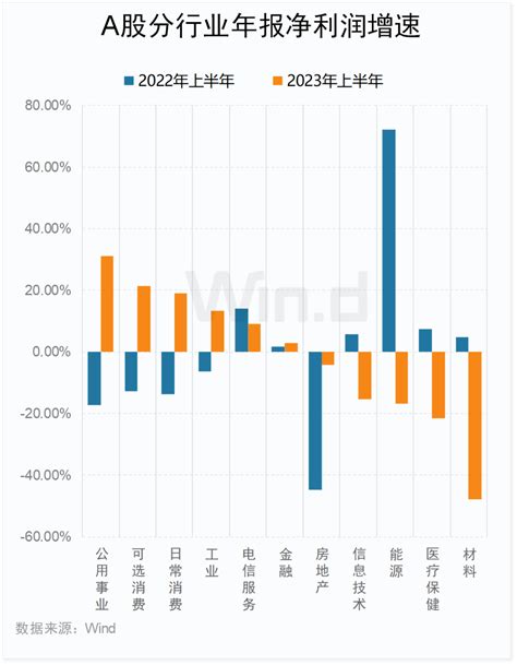 A股上市公司2023年中报大数据榜单出炉净利润新浪财经新浪网