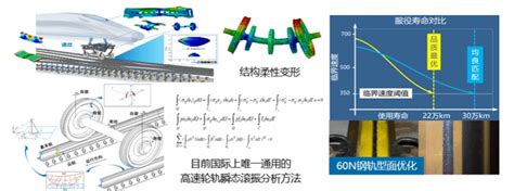 代表性成果2：高速铁路轮轨滚振动耦合作用机理与接触行为调控 高速铁路线路工程教育部重点实验室