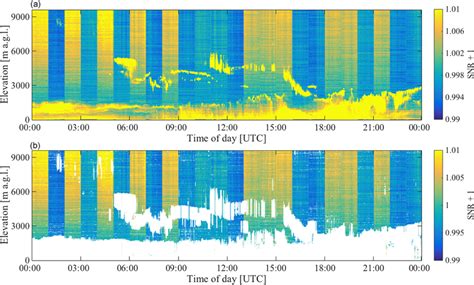 An Example Illustrating The Performance Of The Cloud Aerosol Masking