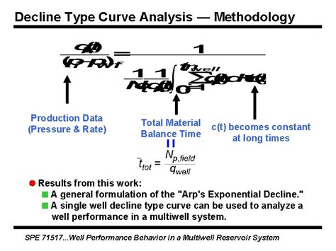 Spe 71517 Decline Curve Analysis Using Type Curves