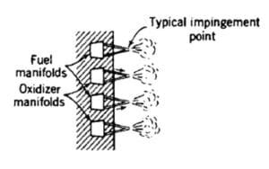 Injectors Liquid Propellant Rockets Propulsion 2 Aerospace Notes