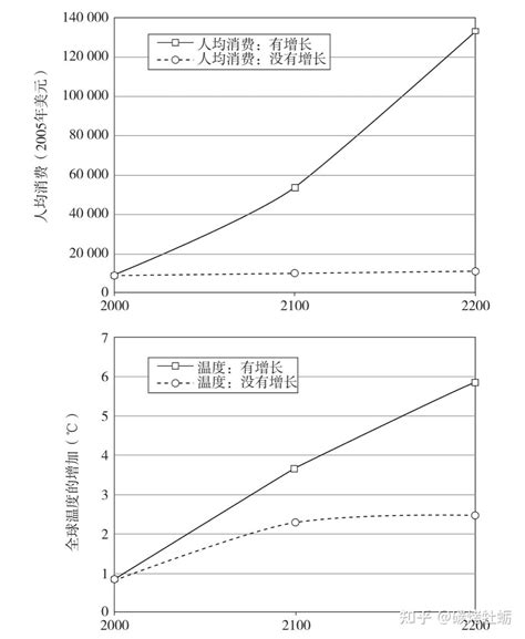 《气候赌场》读书笔记part2气候变化对人类和其他生命系统的影响 知乎