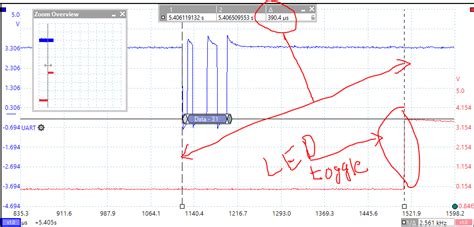 Interrupt Based Lpuart With Ble Application Stmicroelectronics Community