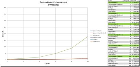 Custom Powershell Objects And Performance Revisited Learn Powershell
