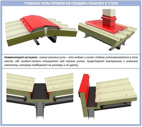 Минимальный уклон кровли из сэндвич-панелей