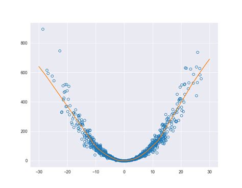 Understanding Model Uncertainty