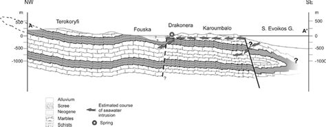 Nterpretive Geological Cross Sections See Figure 1 Download Scientific Diagram