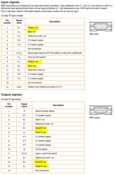 Help Converting Sine To Square Wave Sinequadrature Encoder Page 1